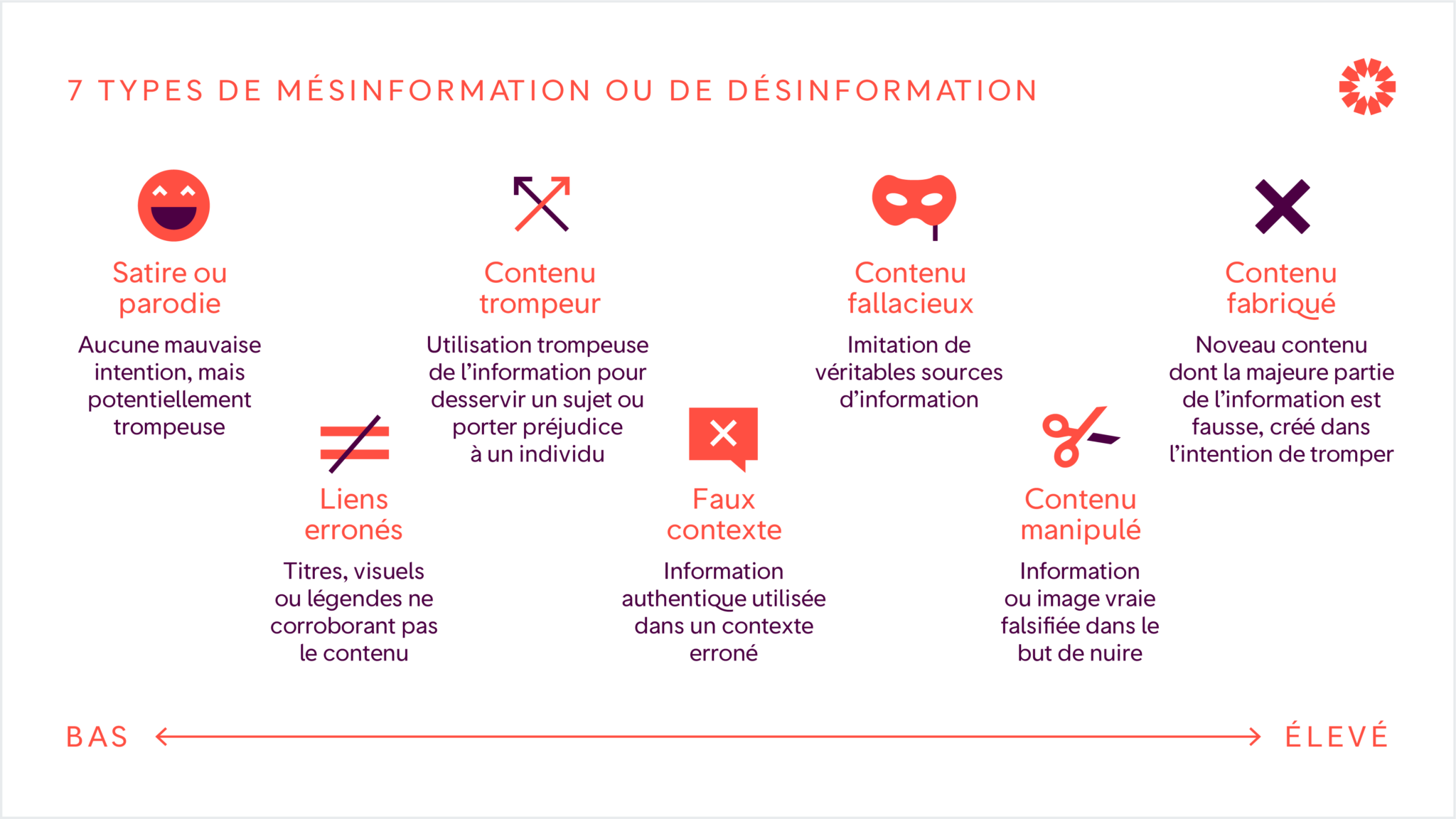 FD_Social-Essential_graphics-4-seven_types matrix_FR_16x9