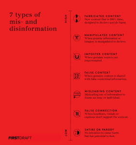 Information disorder: 'The techniques we saw in 2016 have evolved'