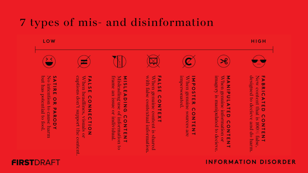 Info-disorder-7-types-horizontal