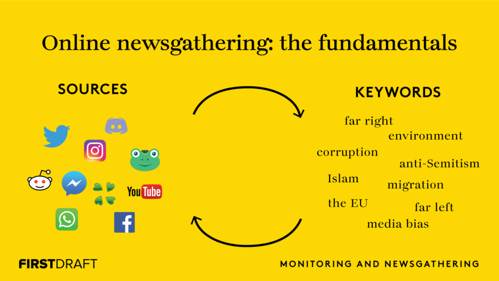 Sources and keywords: The fundamentals of online newsgathering