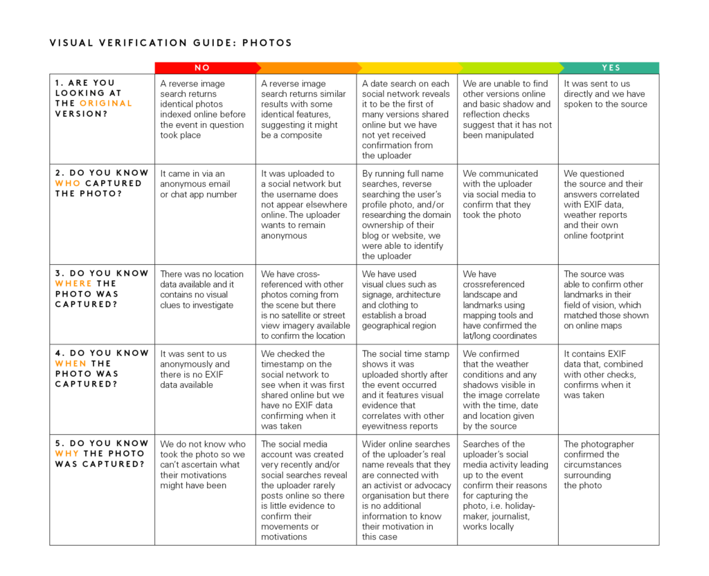 Verifying online information: The absolute essentials