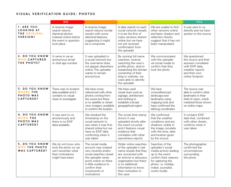 Verifying online information: The absolute essentials