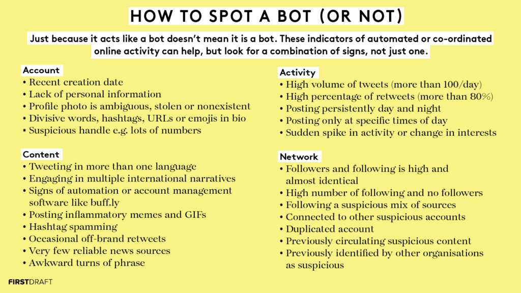 How to spot a bot (or not): The main indicators of online automation ...