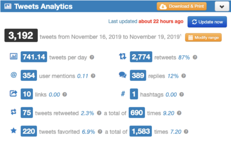 How to spot a bot (or not): The main indicators of online automation ...