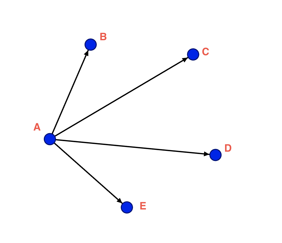 How to use network analysis to explore social media and disinformation
