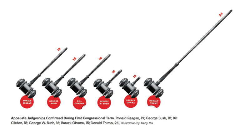 Understanding Information disorder - First Draft