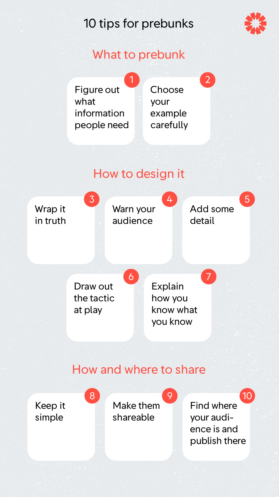 firstdraft-prebunks-inoculation-graphics_3-p